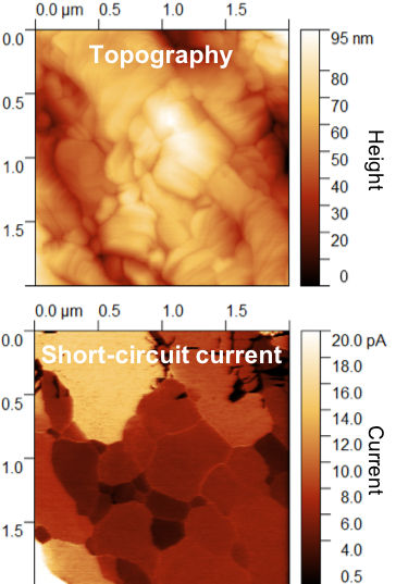 Research – Materials for Energy Conversion